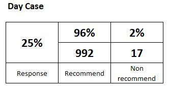 April 16 Day case - United Lincolnshire Hospitals