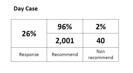 Day case - United Lincolnshire Hospitals