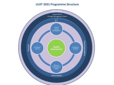 Item 9.2 Appendix I ULHT 2021 Programme diagram v0.2 22 February 2017 ...