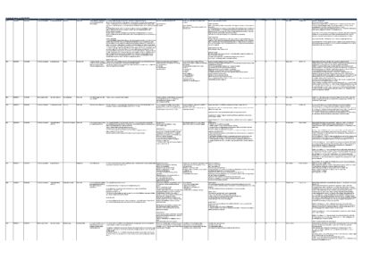 Corporate Risk Register - United Lincolnshire Hospitals