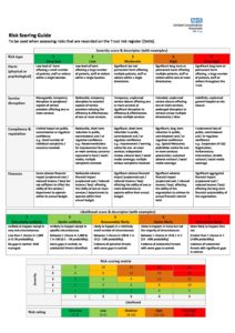 Item 13.1 Appendix III - Risk Scoring Guide - 2018 - United ...