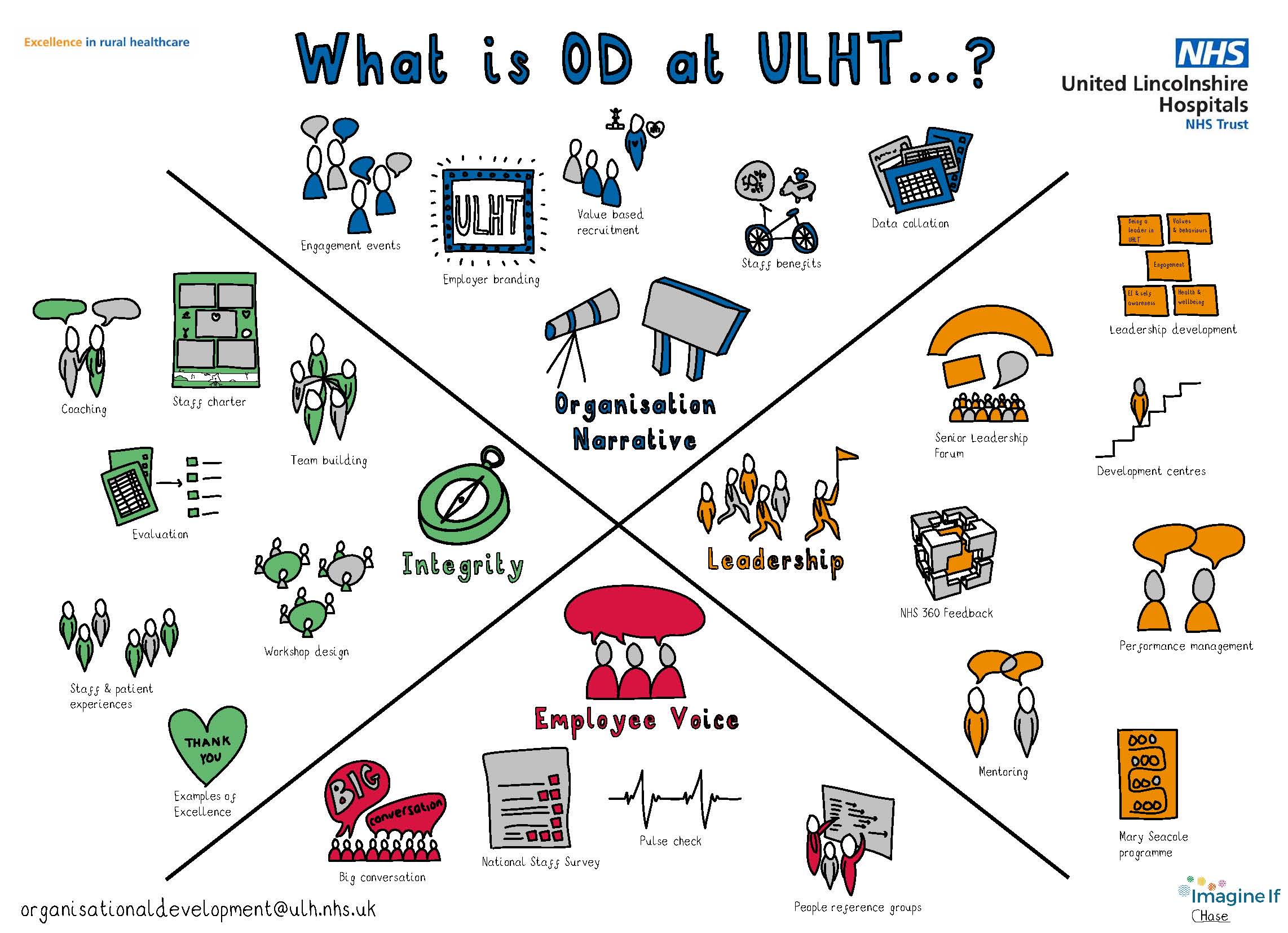 ULHT OD Team v2.0 - United Lincolnshire Hospitals