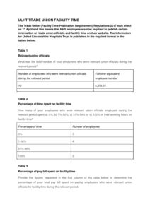 ULHT TRADE UNION FACILITY TIME - United Lincolnshire Hospitals