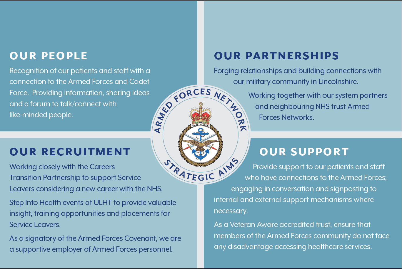 AFN-Infographic-Strategic Aims - United Lincolnshire Hospitals