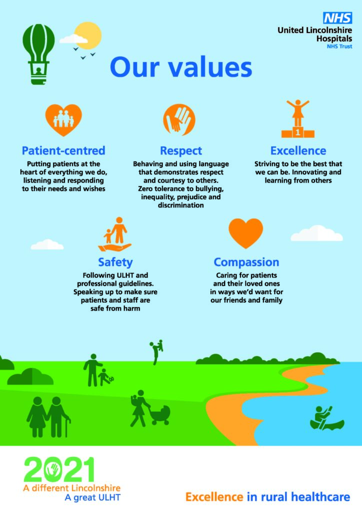 ULHT values poster - United Lincolnshire Hospitals