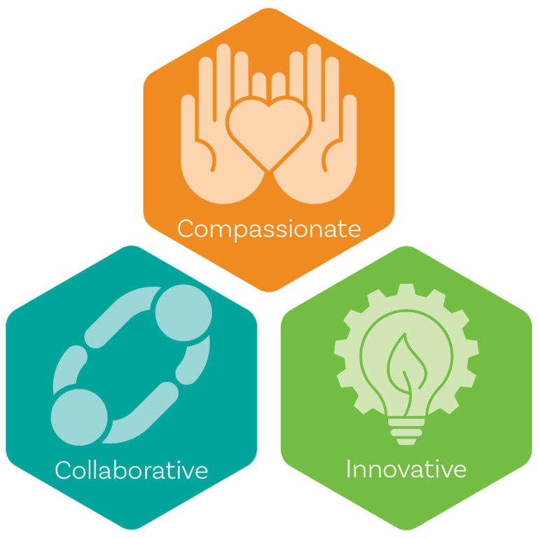 Our values - United Lincolnshire Hospitals